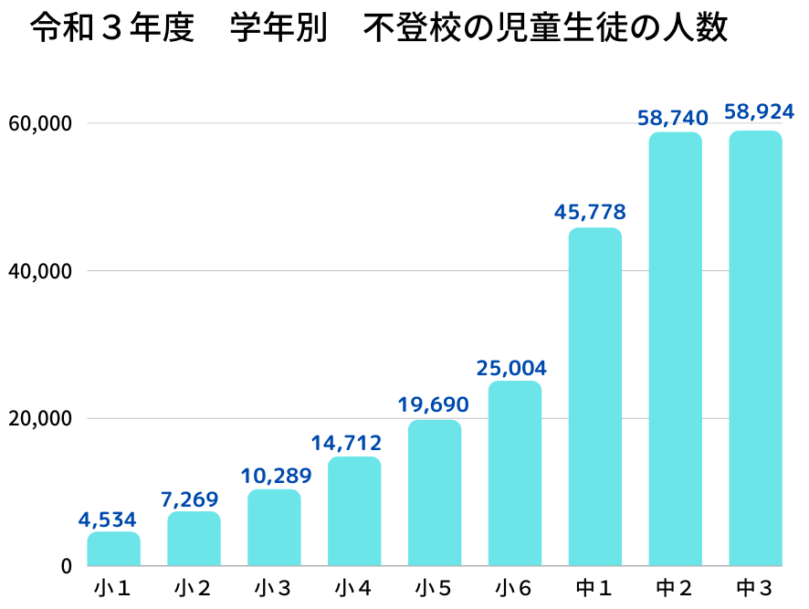 不登校になる原因は?文科省の最新情報をもとに背景や対応法を徹底解説します